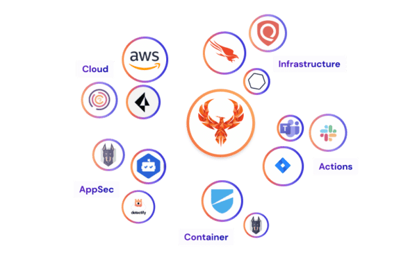 Phoenix Security - What is ASPM? how it differ from ASOC