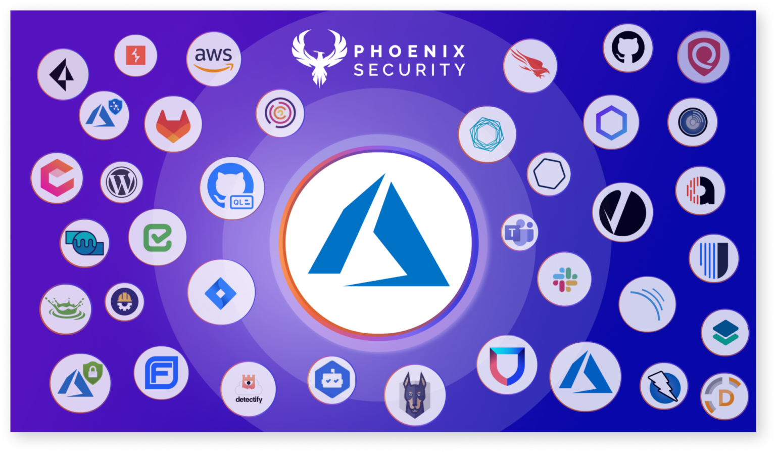 Phoenix Security Azure Defender for endpoint Defender for cloud Azure ...