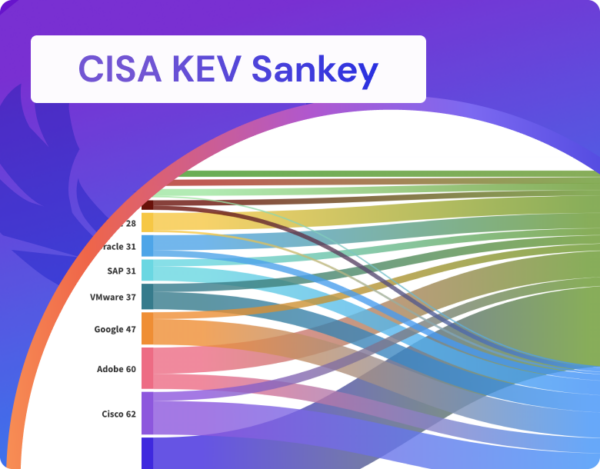 Phoenix Security - CISA KEV Data explorer?