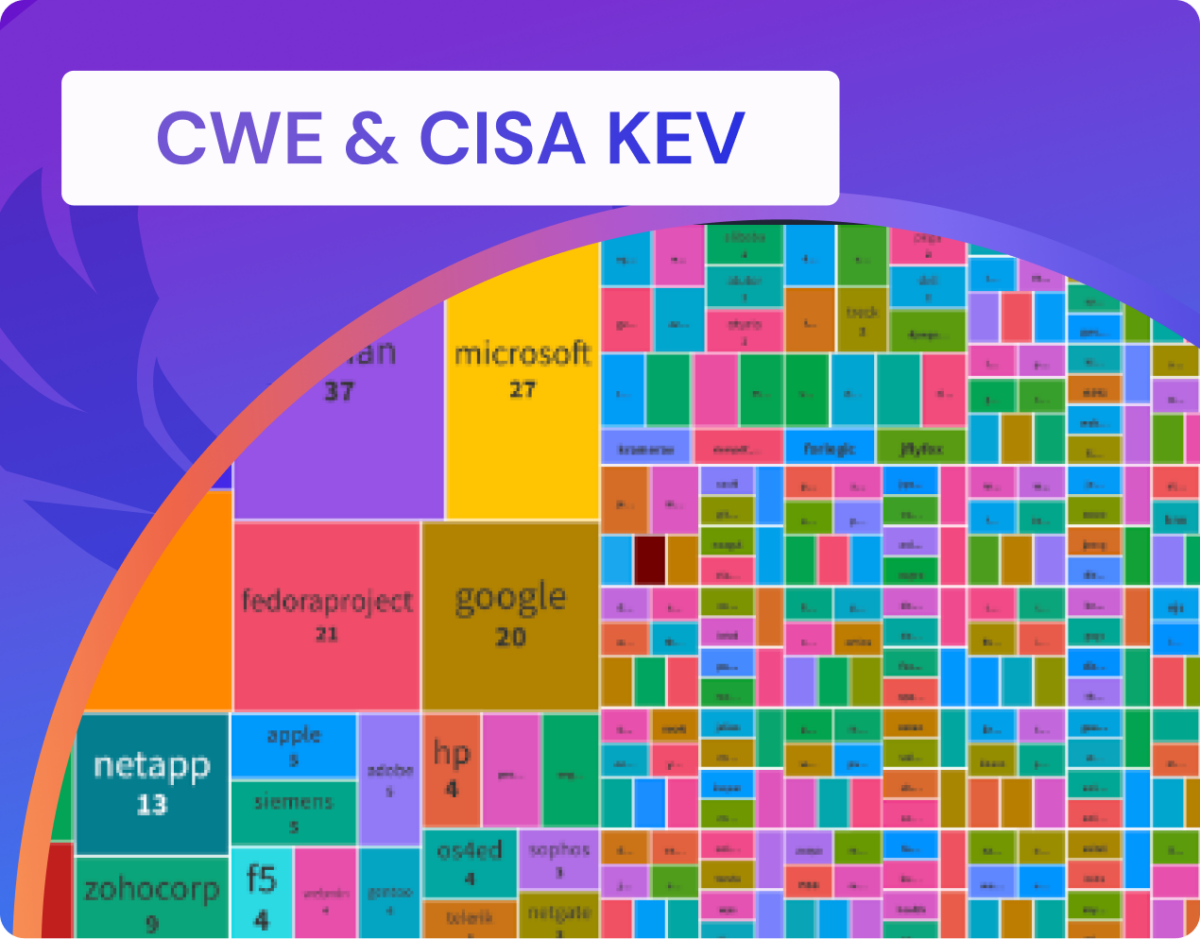 Phoenix Security - Vulnerability data Explorer - CWE Exploration for Appsec