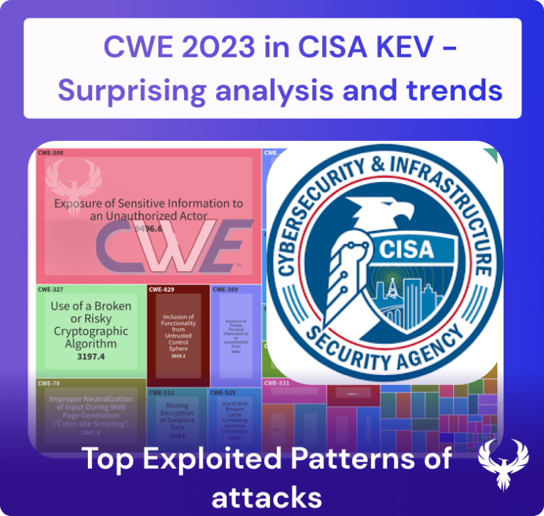 Enhancing Cybersecurity with CWE and CISA KEV: A Strategic Approach to Application Security ...
