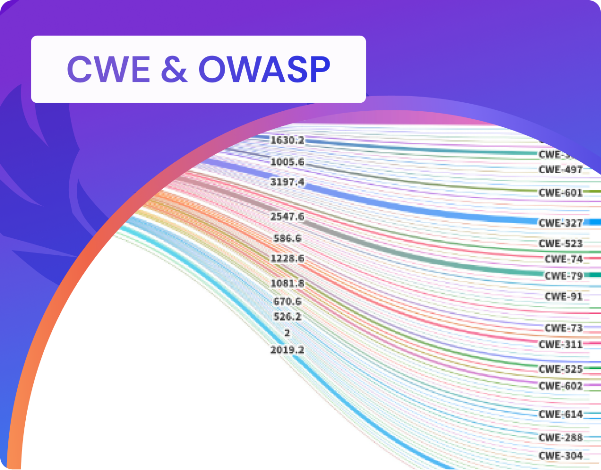 Phoenix Security Vulnerability Data Explorer Cwe Exploration For Appsec