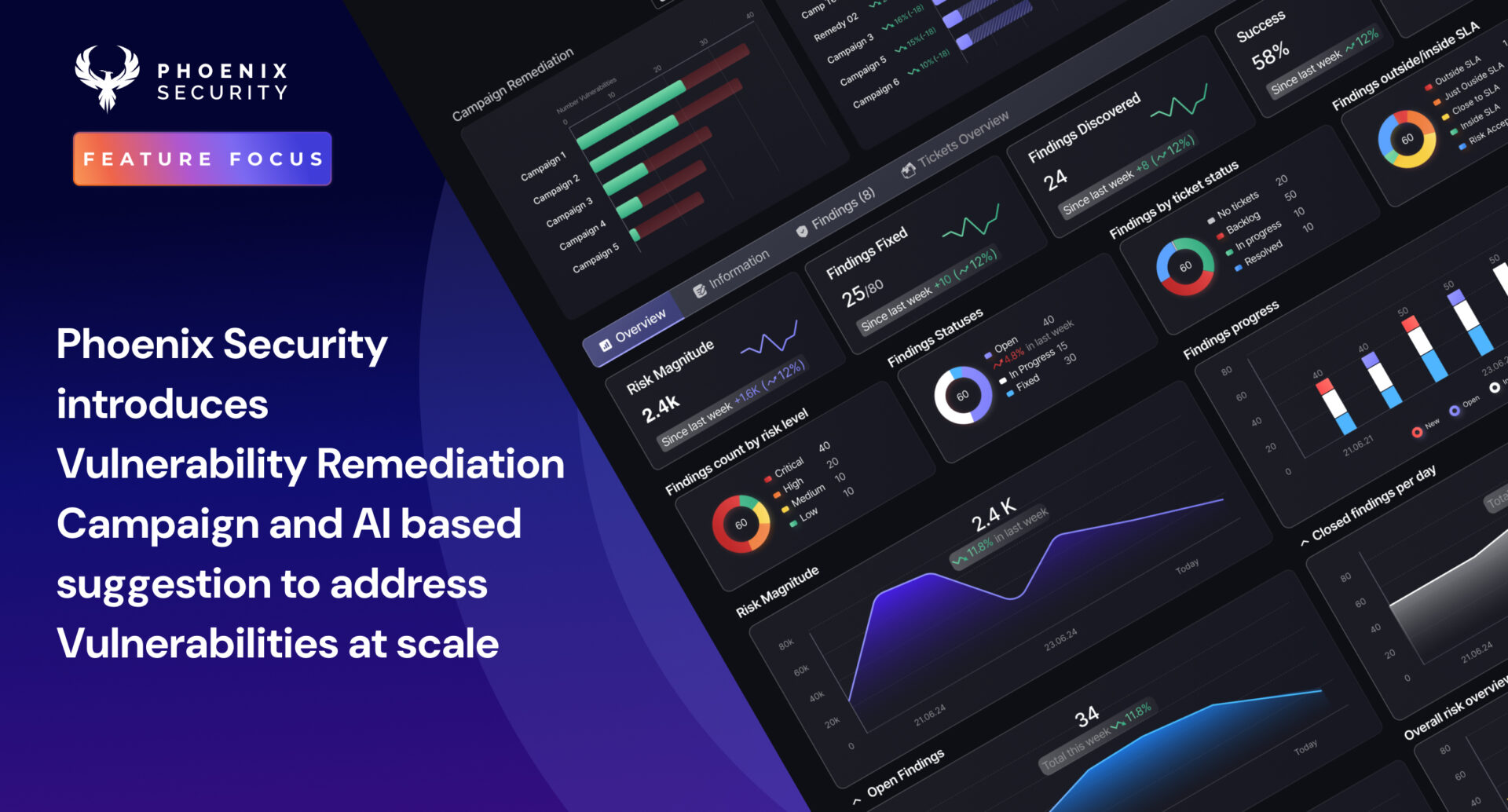 Vulnerability Remediation Campaigns With Ai Suggestions Transforming