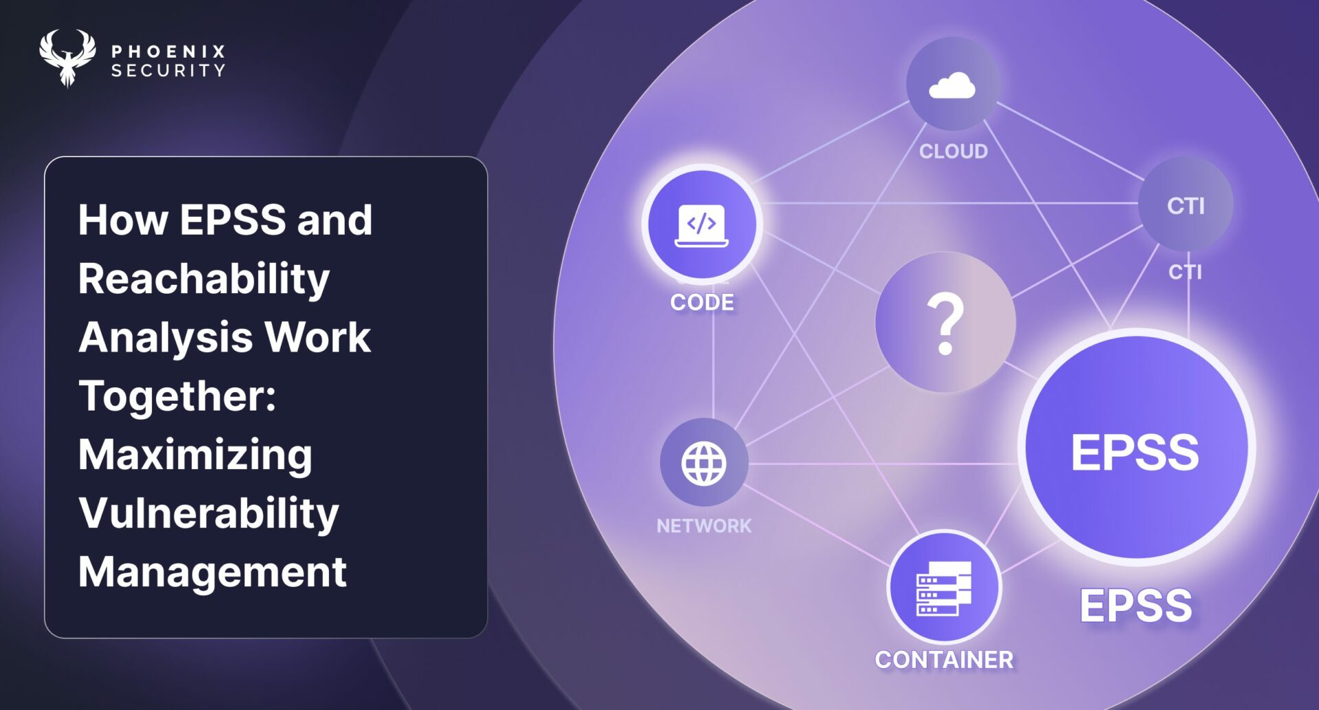 How EPSS and Reachability Analysis Work Together in ASPM for Optimized ...