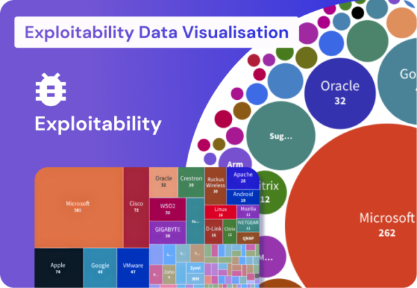 Phoenix Security - FIX Vulnerability with context from appsec to cloud security