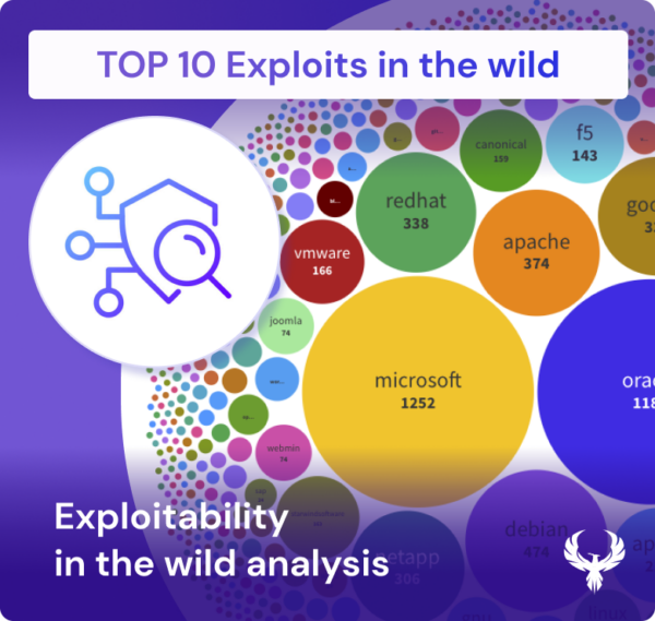 Understanding Vulnerability Exploitability Focusing On What Matters Most In Cybersecurity Cisa