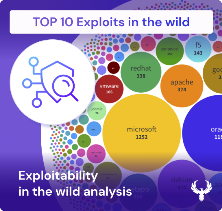 Understanding Vulnerability Exploitability: Focusing on What Matters ...