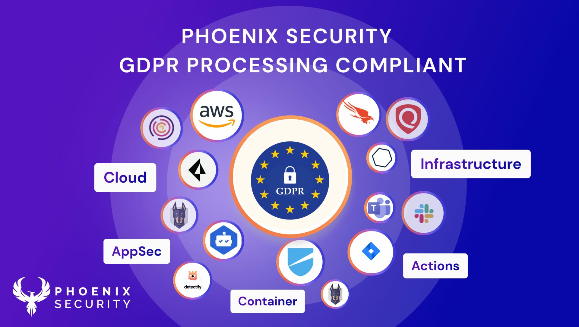 Phoenix Elevates Cybersecurity with ISO/IEC 27001:2022 Certification ...