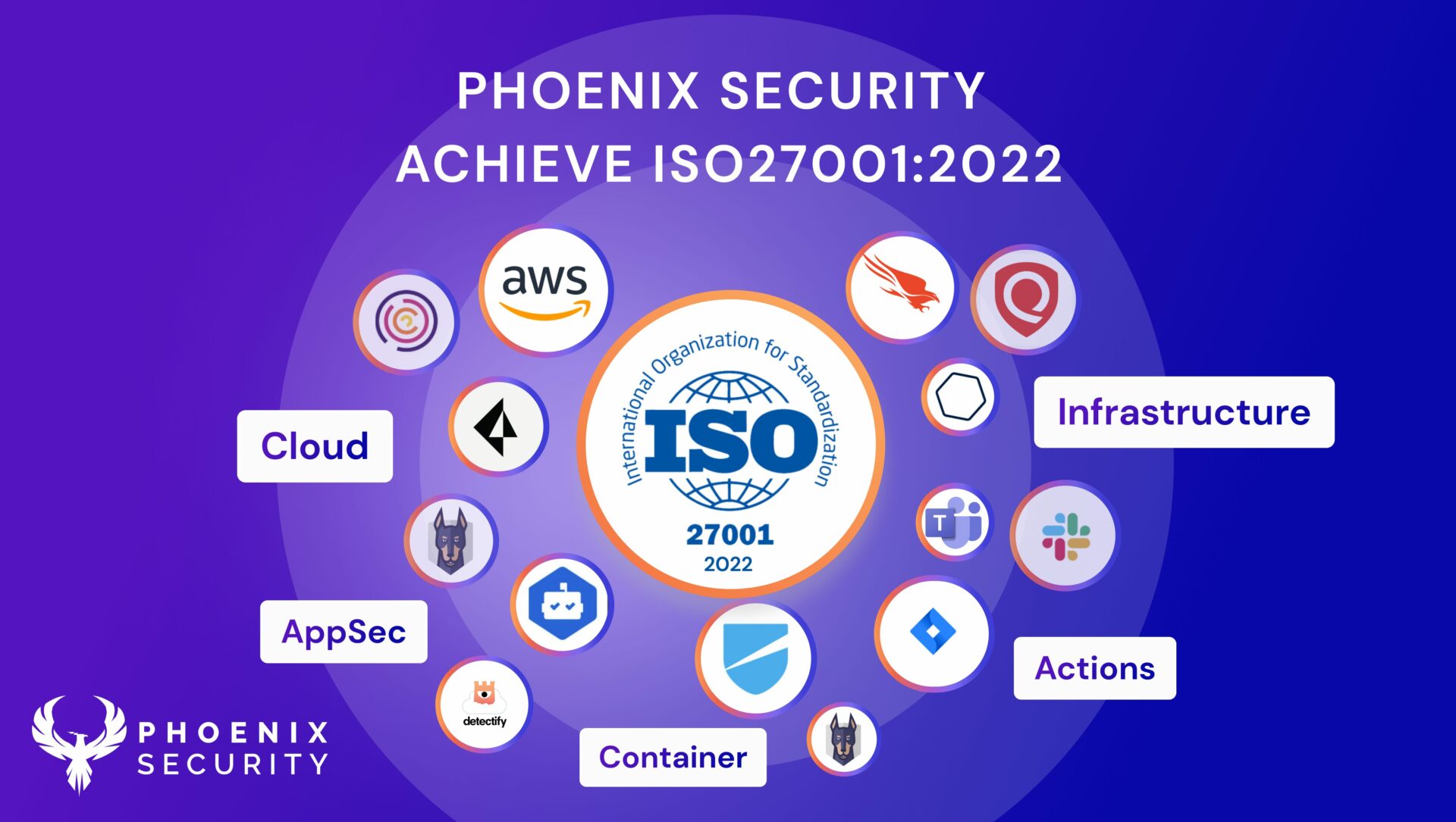 Phoenix Elevates Cybersecurity With Iso Iec 27001 2022 Certification Leveraging Cutting Edge
