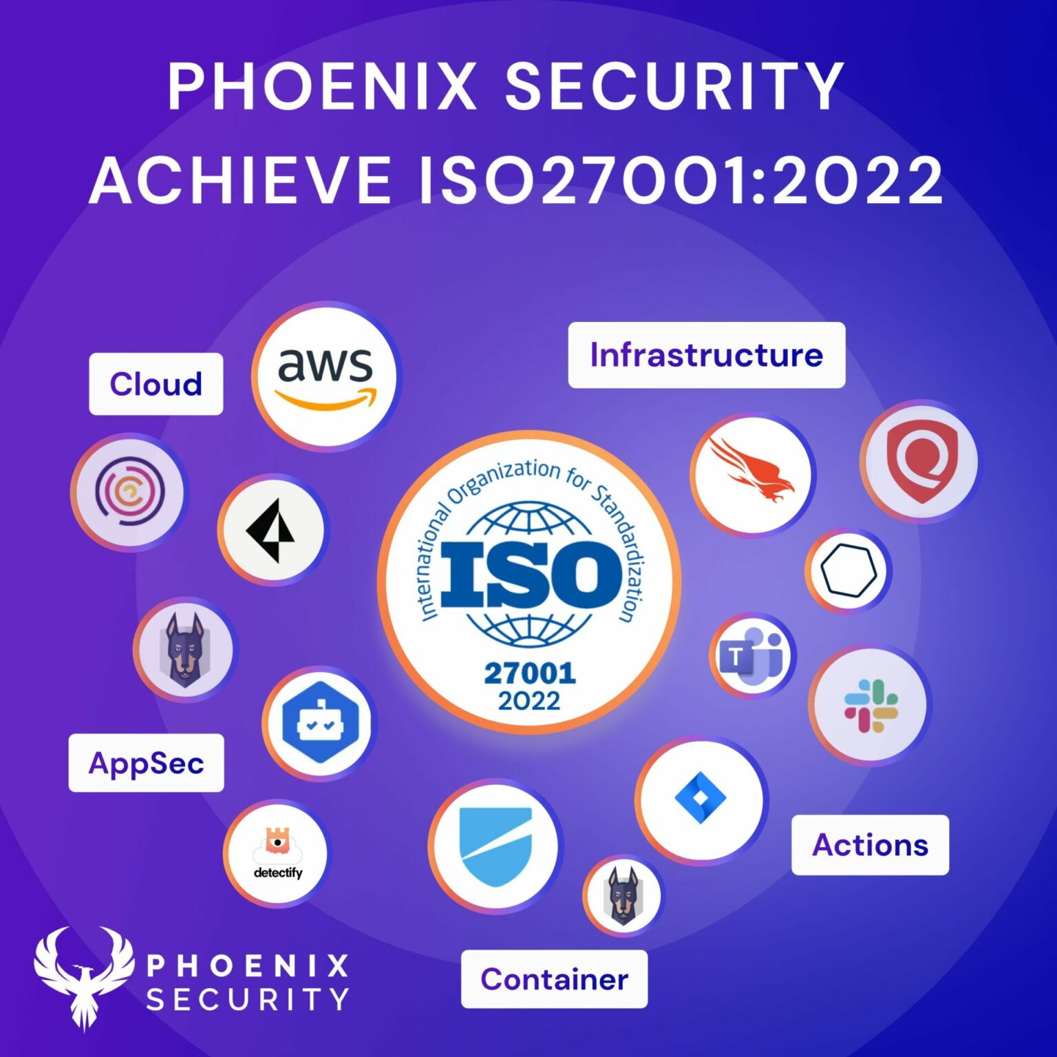 Phoenix Elevates Cybersecurity with ISO/IEC 27001:2022 Certification ...