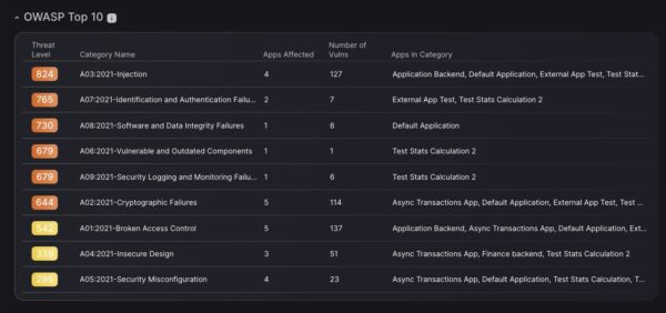 Understanding The 2024 Cwe Top 25 Most Dangerous Software Weaknesses And Application Security