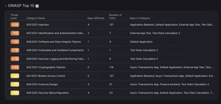 Understanding The 2024 Cwe Top 25 Most Dangerous Software Weaknesses And Application Security