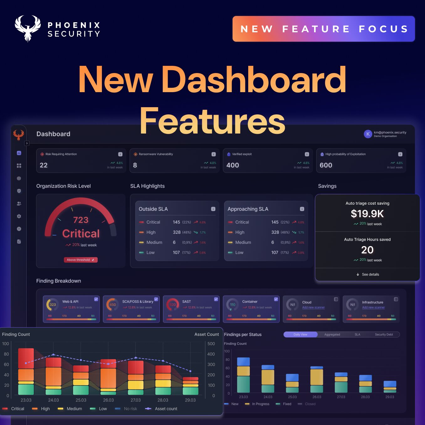 What is ASOC ? How can Application Security Tooling and Correlation ...
