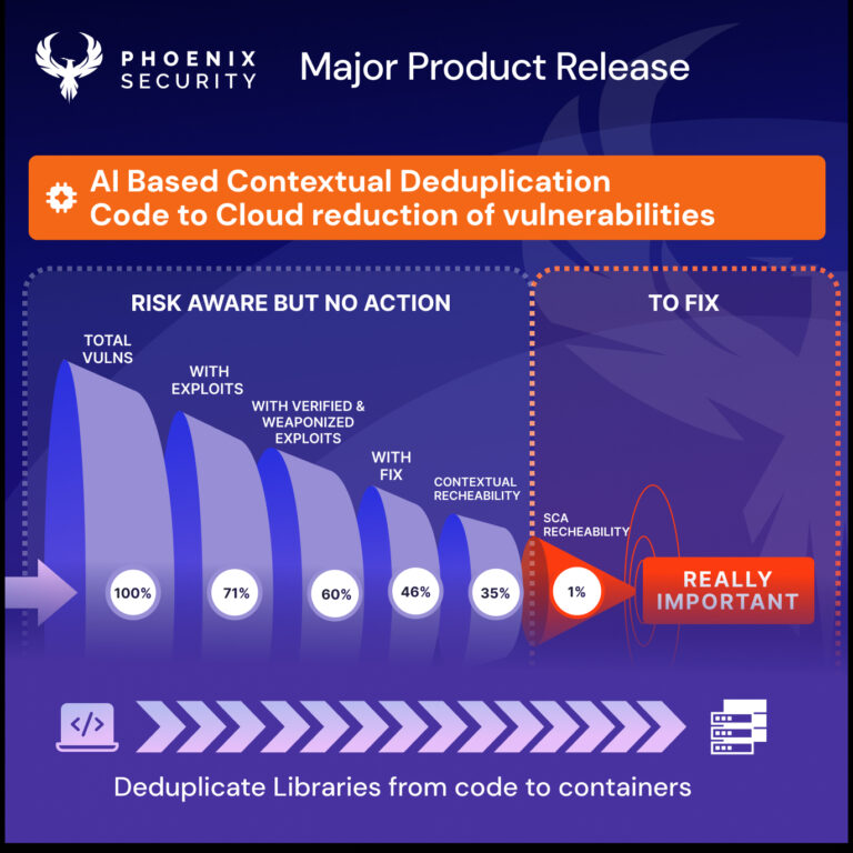 What is EPSS, How to use it in vulnerability management