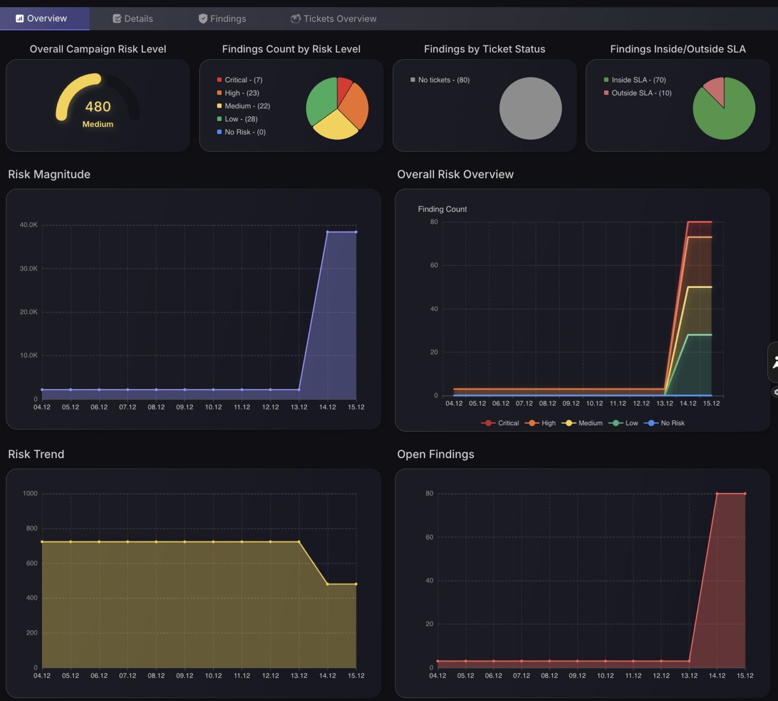 React2Shell CVE-2025-55182 plus CVE-2025-55184 Ddos: Exploitation update, In-the-Wild Abuse ...