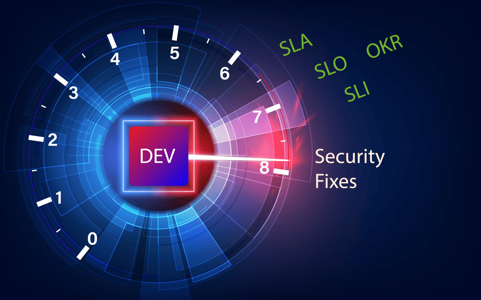 Vulnerability SLA, SLO, OKr - Part 1 - Appsec Cloudsec Infrasec & Maturity
