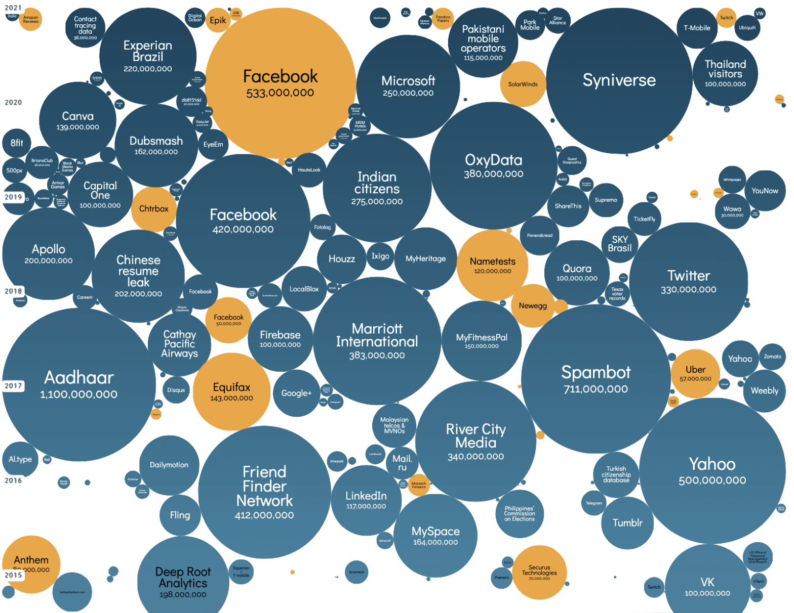 6 Biggest Cybersecurity Breaches of Last Decade | Shocking ...