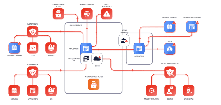 Vulnerability timelines, SLA, Measurement and prioritization - the how ...