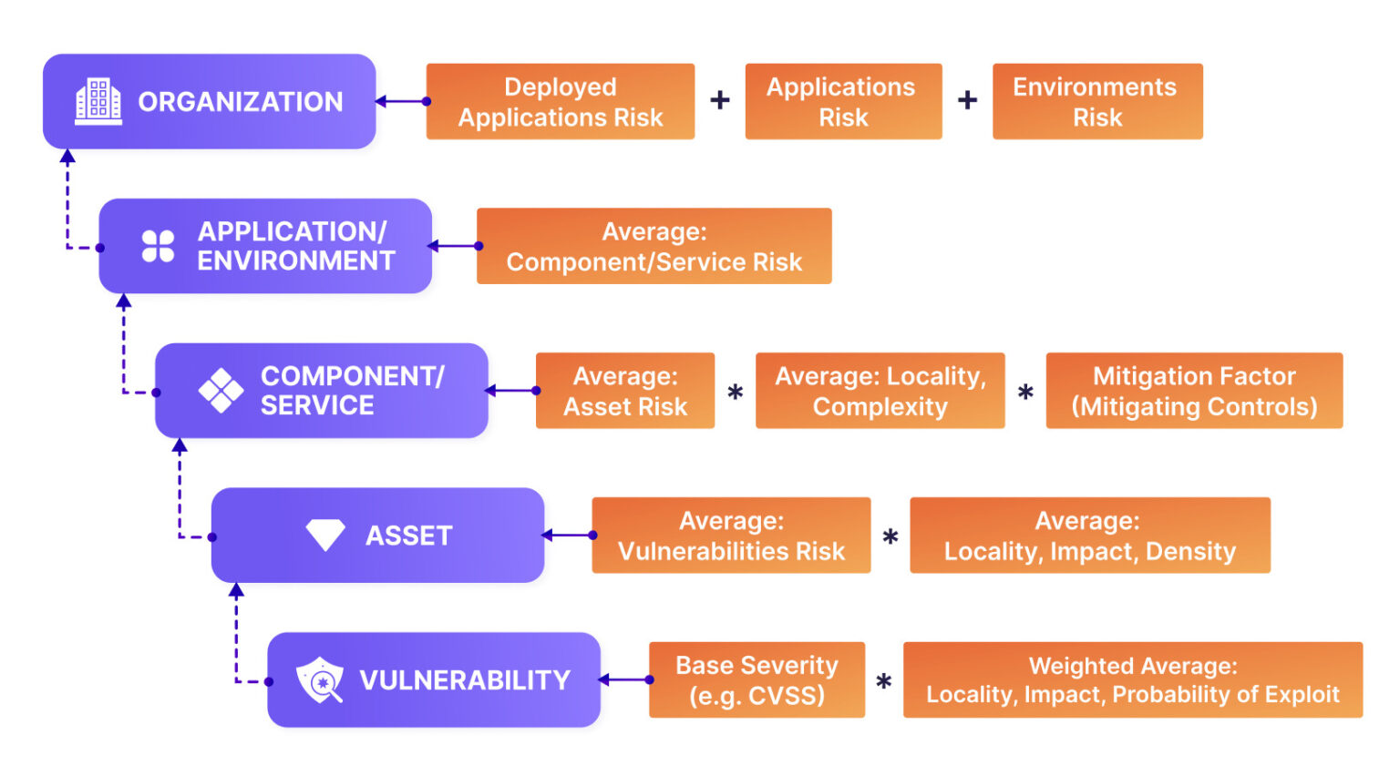 How can you quantify cyber risk? Discover more with the ACT-ON Risk