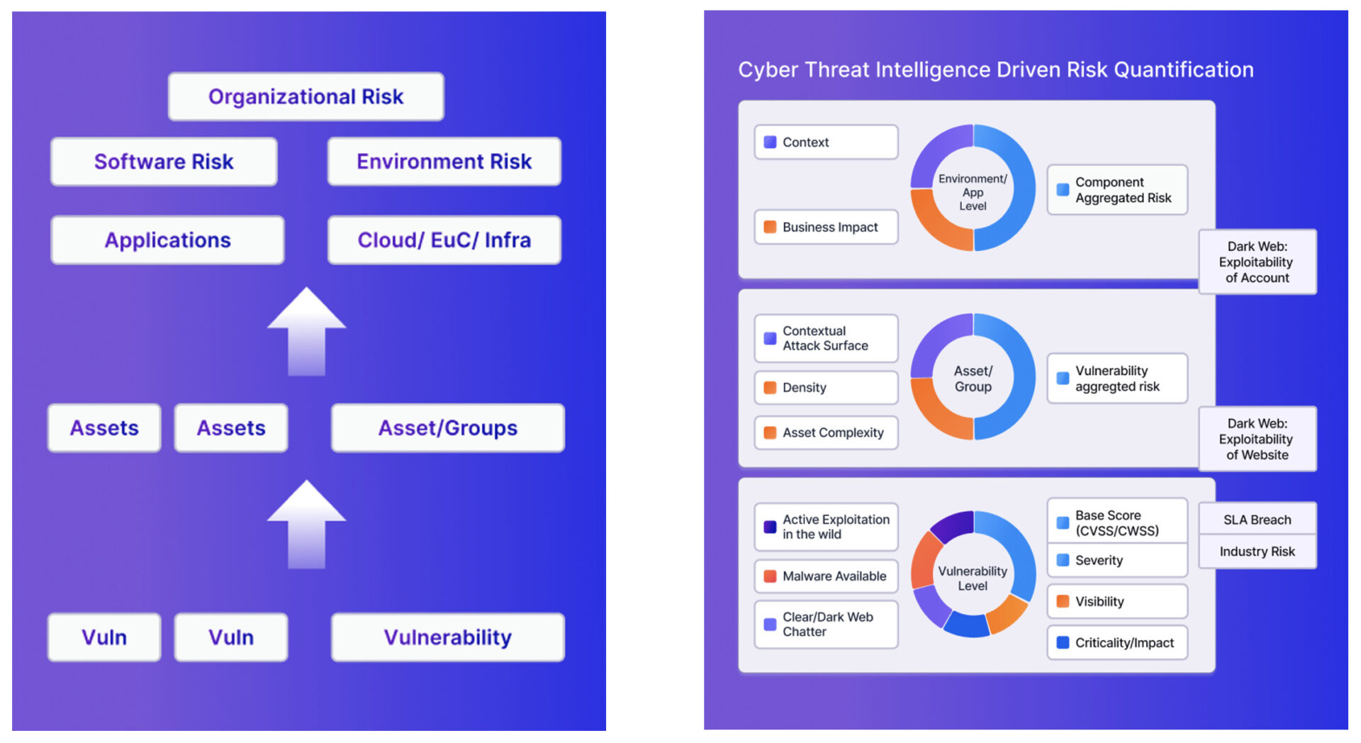 Shift Left, Shift Smart Smart, Everywhere - New approach to AppSec