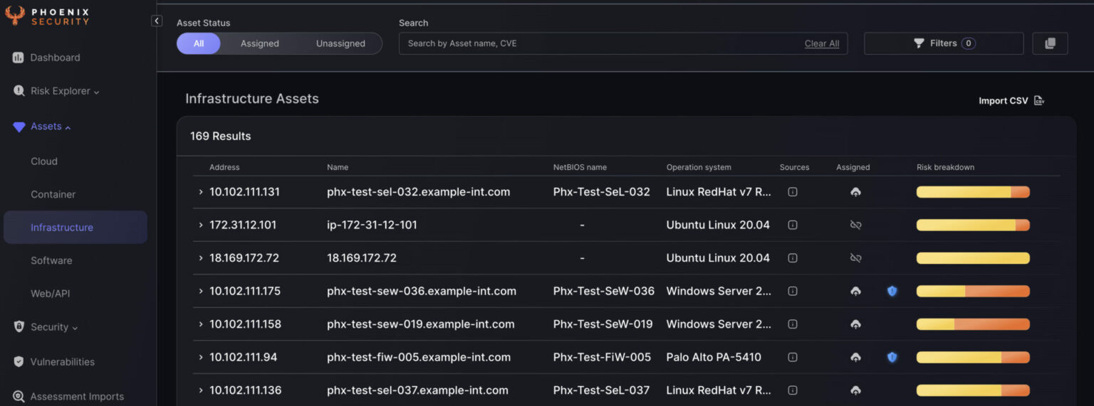 Understanding The 2024 Cwe Top 25 Most Dangerous Software Weaknesses And Application Security