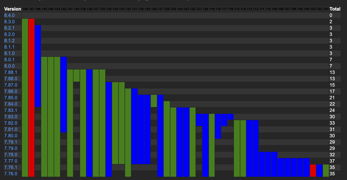 Are Libcurl and Curl bad? Mitigation to vulnerabilities CVE-2023-38545 and CVE-2023-38546 ...