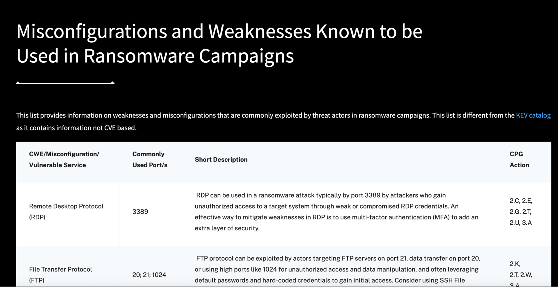 The CISA KEV Ransomware Alert: Vulnerability Data Analysis and Exploited Insights - Phoenix Security