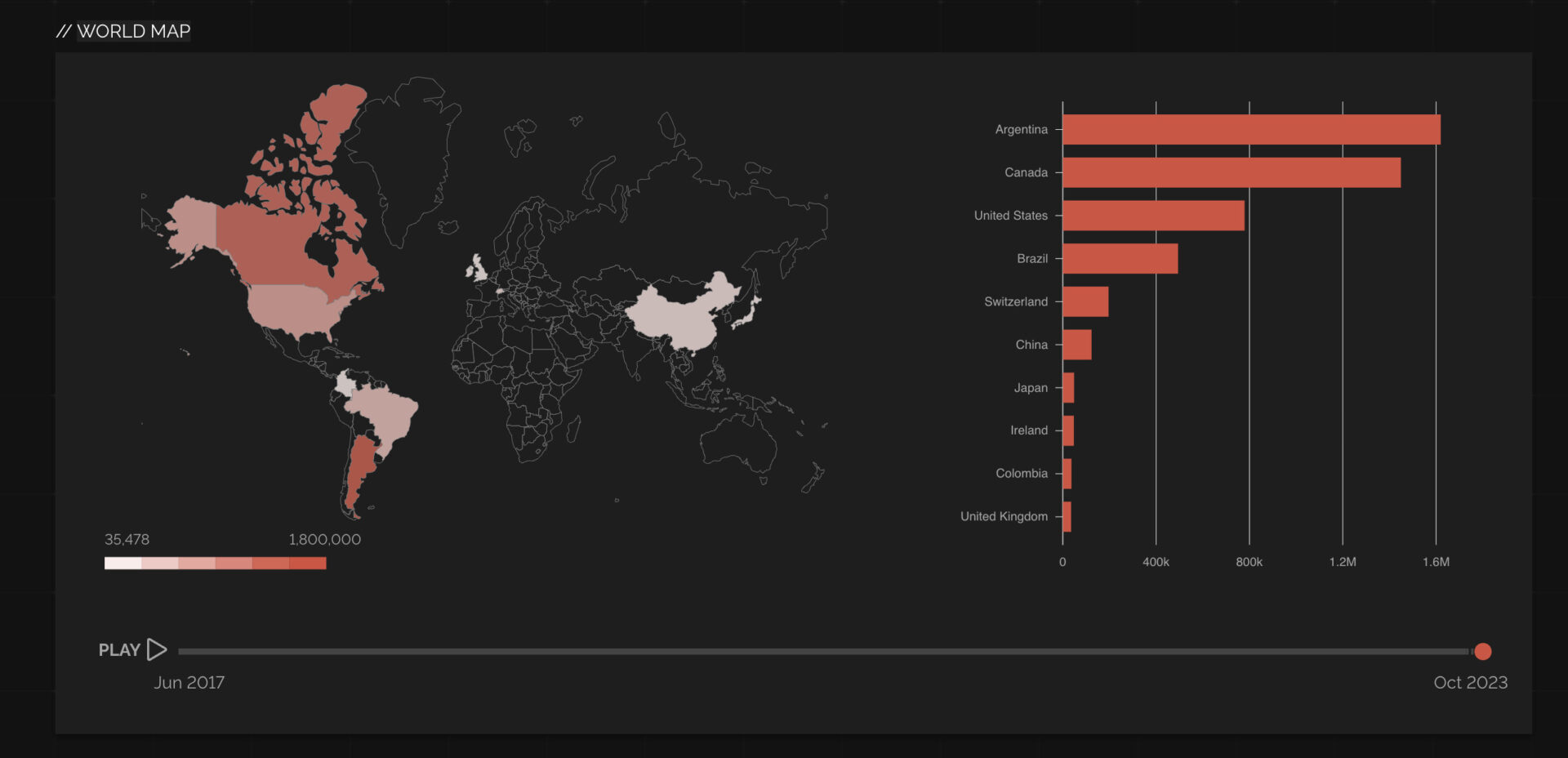 CISCO Critical Zero DAY Vulnerability on IOS XE CVE-2023-20198 - Phoenix Security