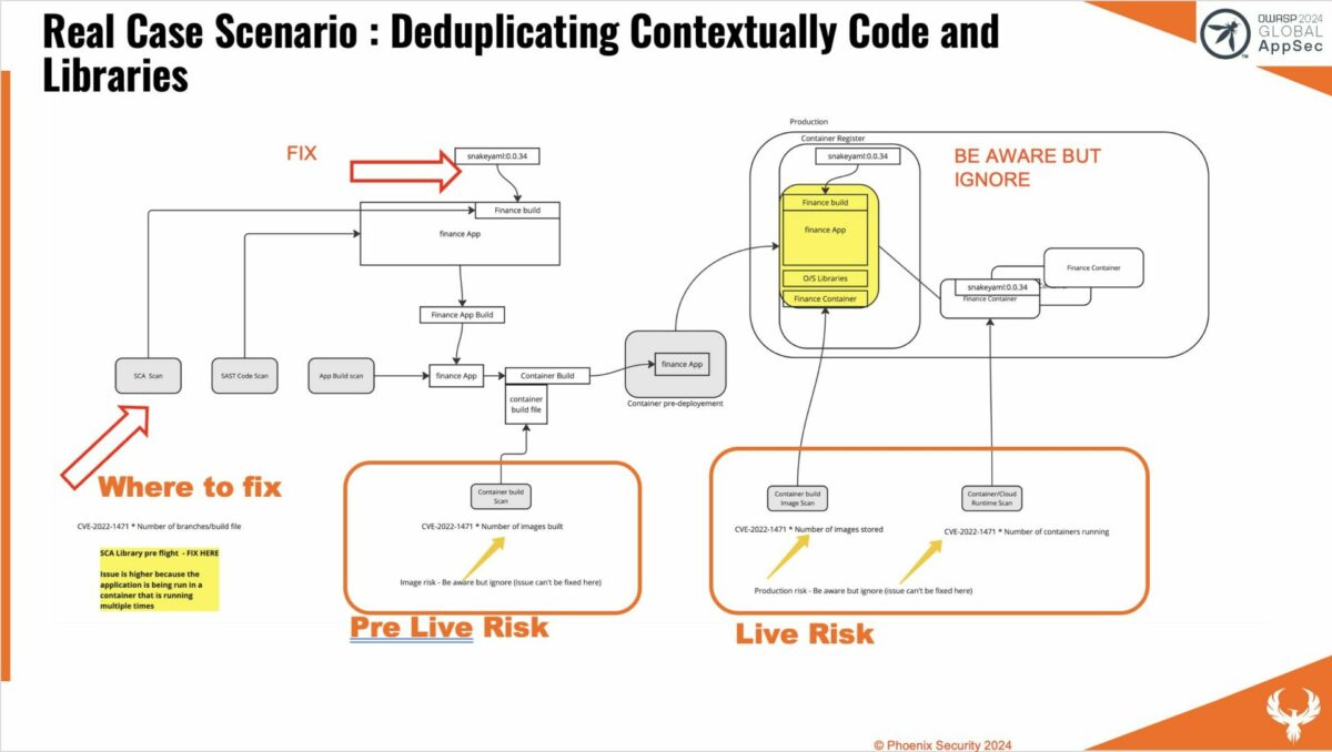 The Ultimate Guide to Reachability Analysis Which reachability is good ...