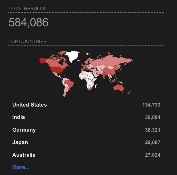 React4Shell (React2Shell) Is being exploited at scale: Critical ...