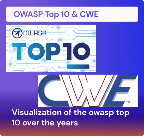 Understanding the OWASP Top 10 over the years