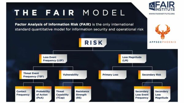 Quantification of Vulnerabilities: The How, The What, and The When ...