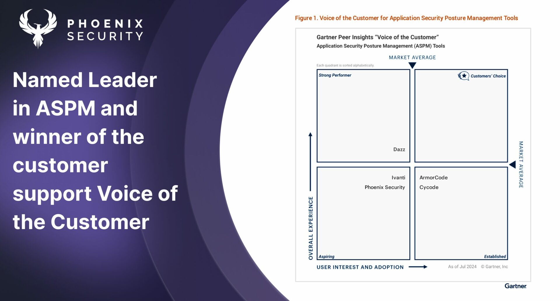 Phoenix Security Contextual ASPM is the only international ASPM being ...