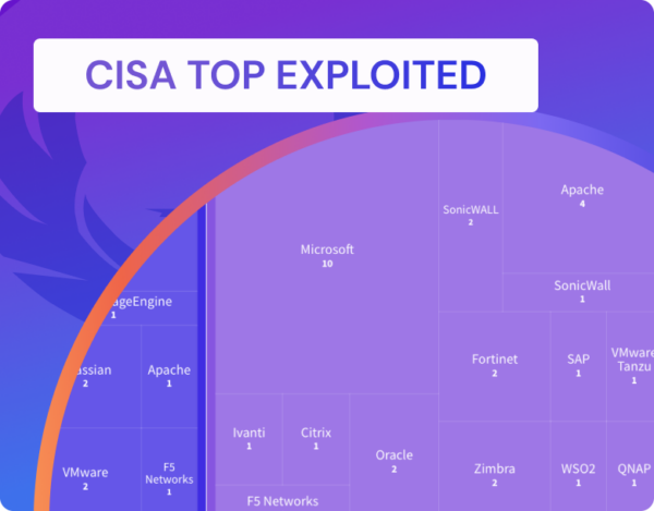 Phoenix Security - What is CISA/CISA KEV?