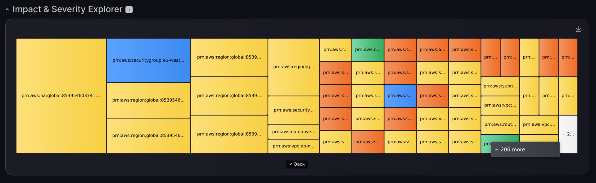 Phoenix Security Features - July 2023 - Application Security ... Phoenix Security Features - July 2023 - Application Security ...