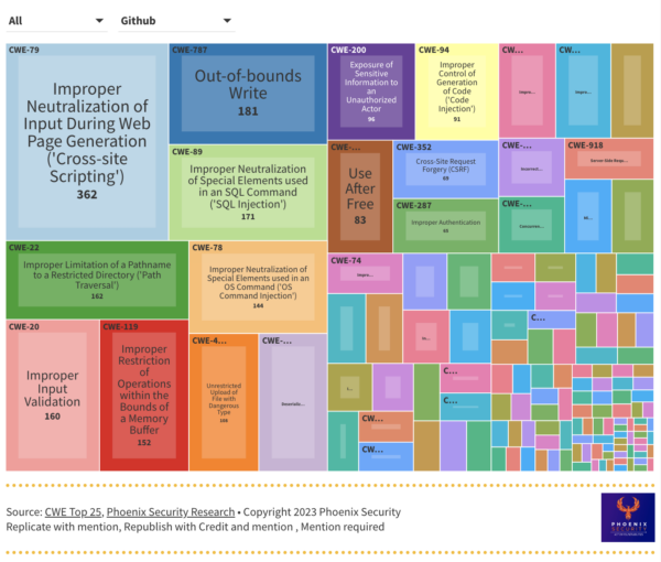 Understanding Vulnerability Exploitability: Focusing on What Matters ...