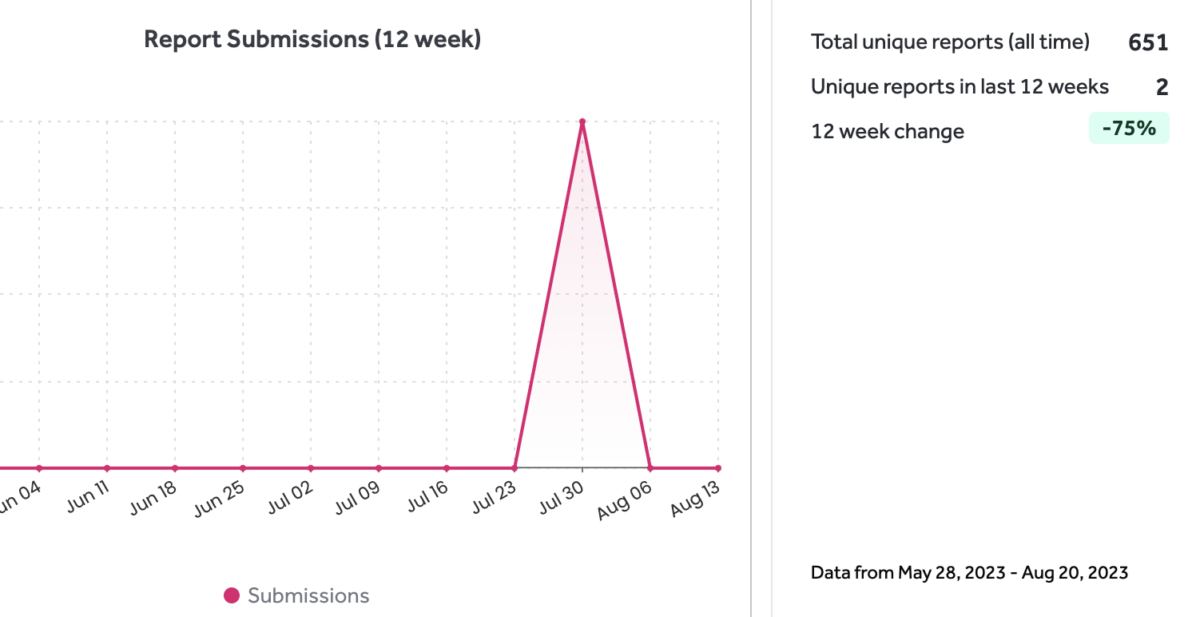 Understanding Vulnerability Exploitability: Focusing on What Matters ...