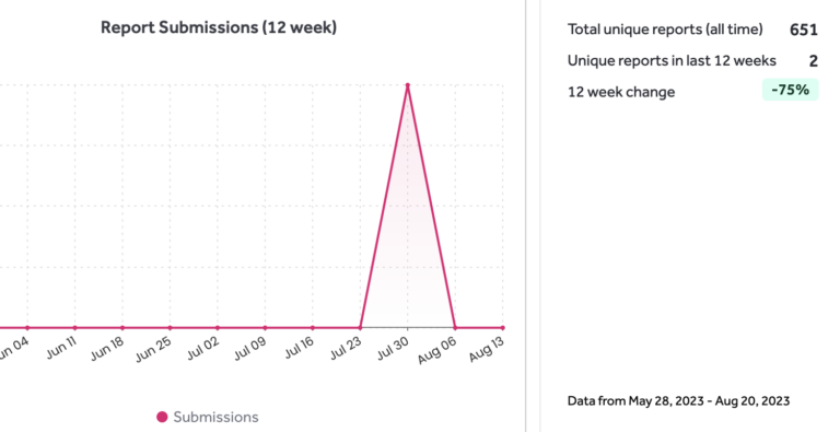 Understanding Vulnerability Exploitability: Focusing on What Matters Most in Cybersecurity, Cisa ...