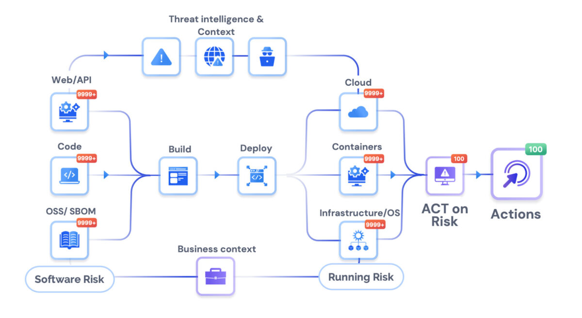 Mastering The Chessboard Of Cybersecurity The Critical Role Of Aspm In Modern Digital