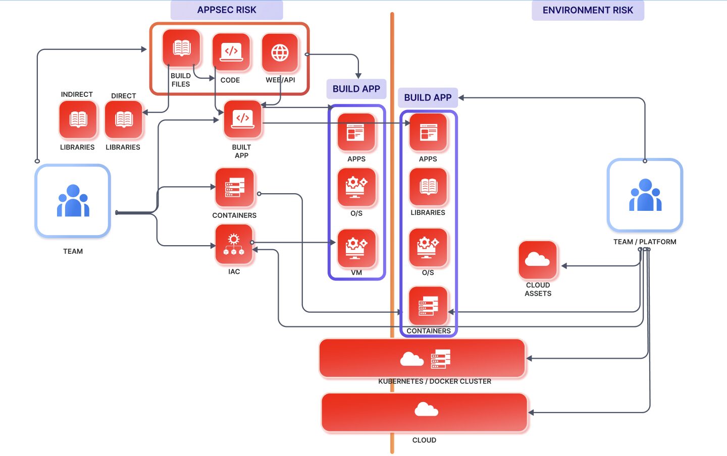 Navigating The Buzzwords The Importance Of Aspm In Todays Cybersecurity Vulnerability