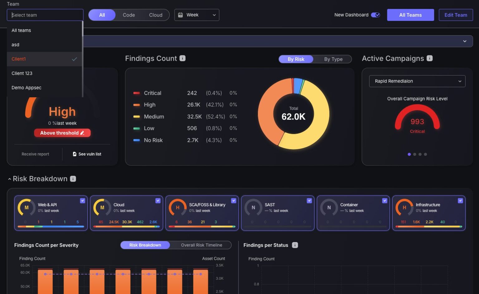 Phoenix Security Unveils ASPM Dashboard Upgrade: Switch Between Code ...