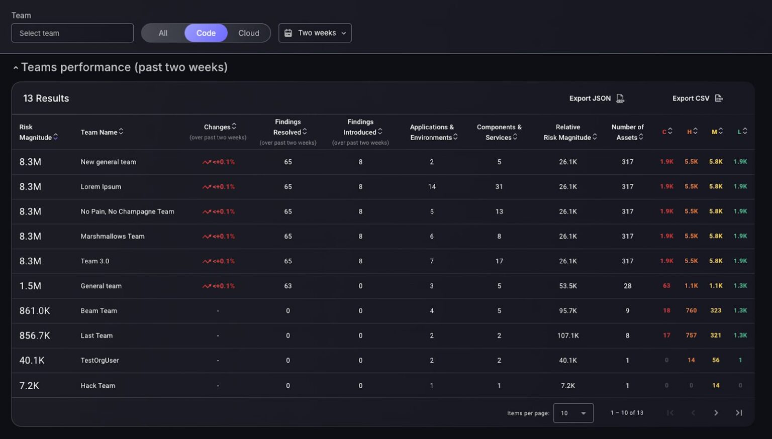 ASPM Application Security Vulnerability Management – Phoenix 3.30 Release