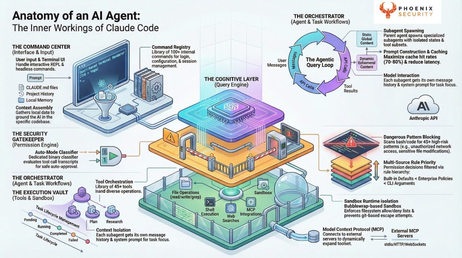 Claude Code CLI: 3 Command Injection Flaws — CI/CD Risk