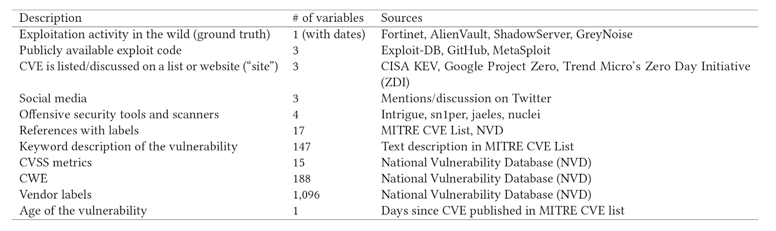 What Is Epss How To Use It In Vulnerability Management