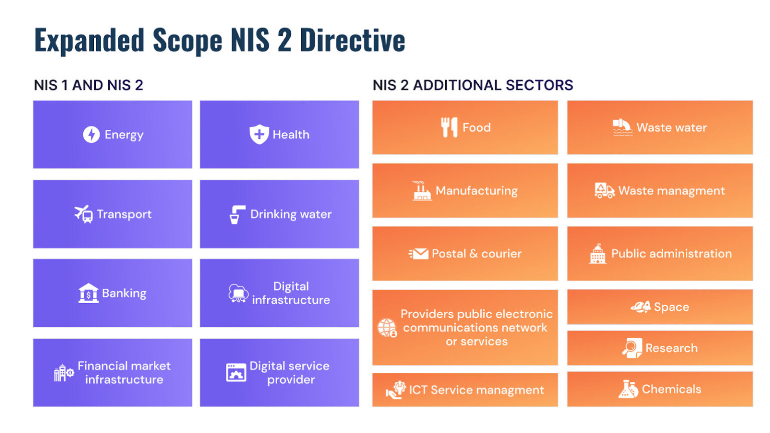 NIS2 Differences and impact