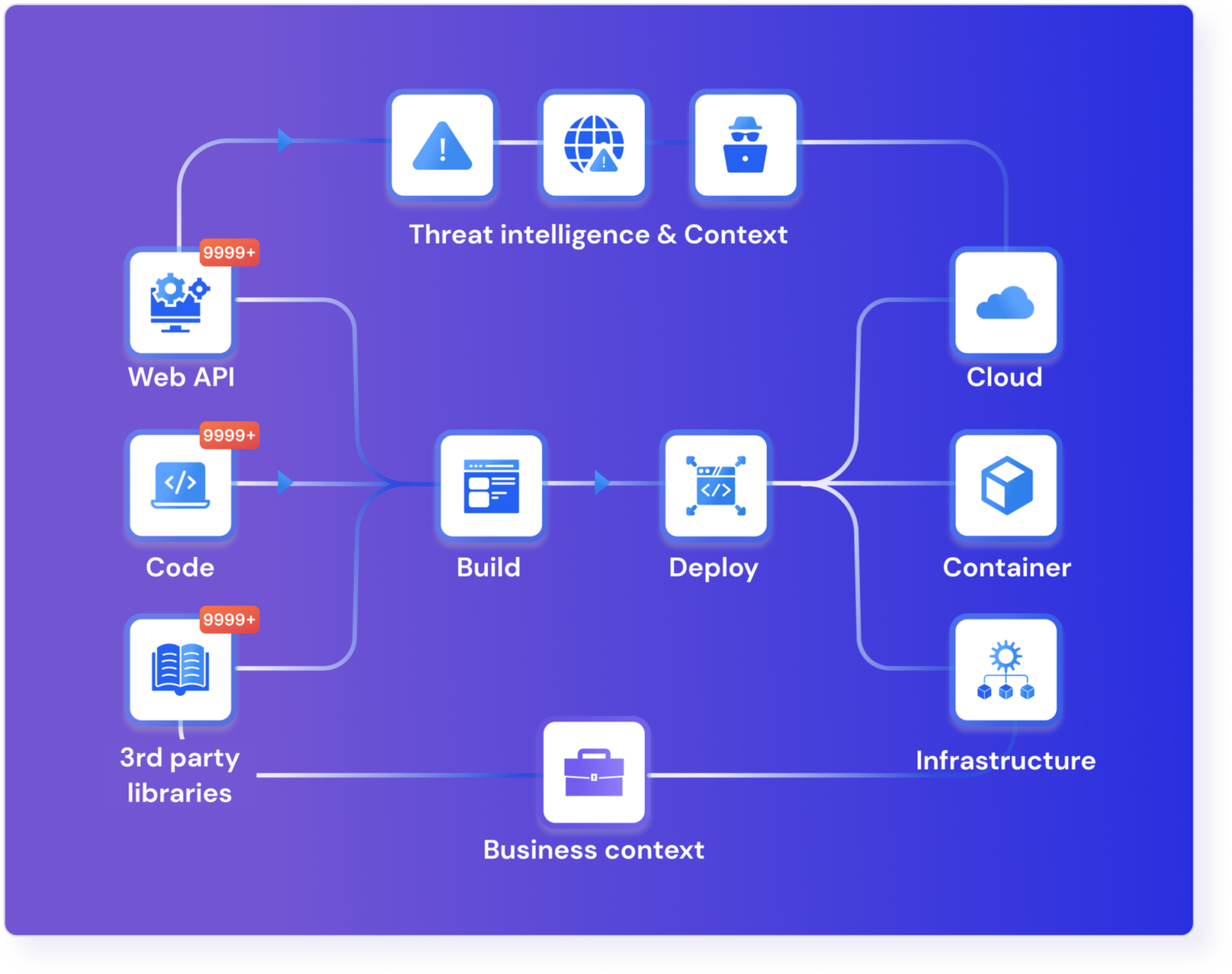 Phoenix Security - SMART Vulnerability Managment