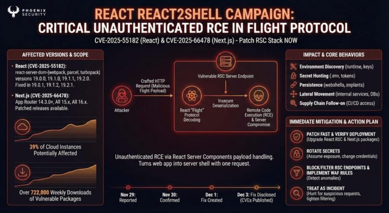 React2Shell Campaign Patch RSC Stack Now: Critical Unauthenticated RCE in the Flight Protocol ...