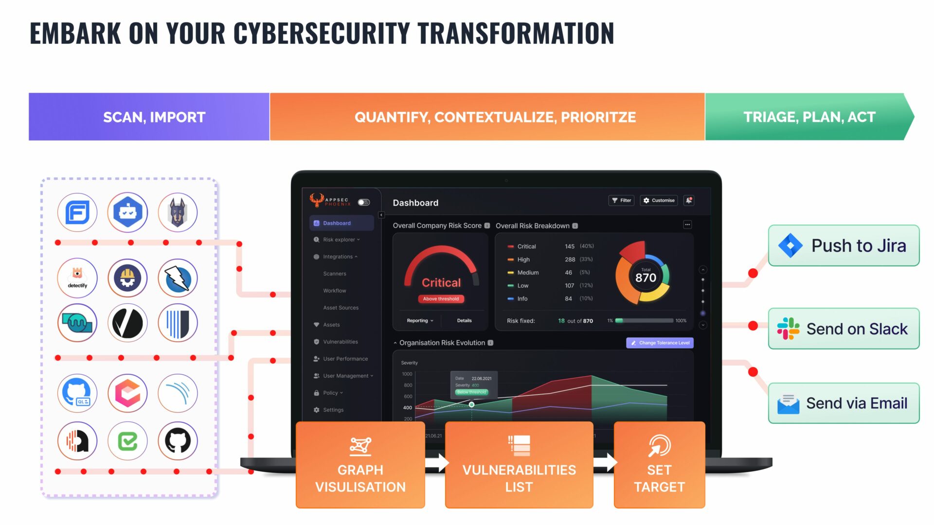 DORA Deadline in 2025 implement cyber resilience for your digital ...