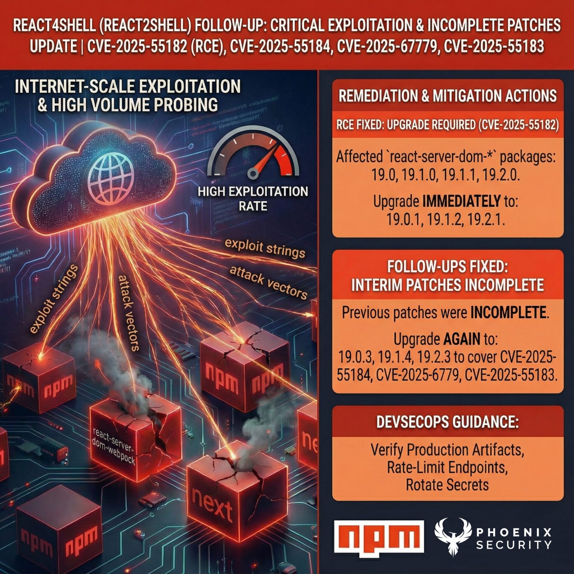 What is EPSS, How to use it in vulnerability management