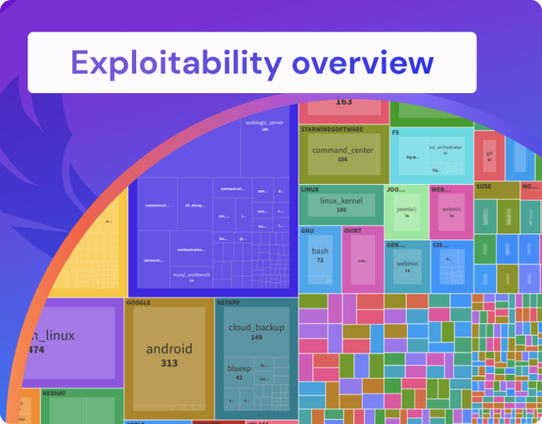 Phoenix Security - What is Exploitability?